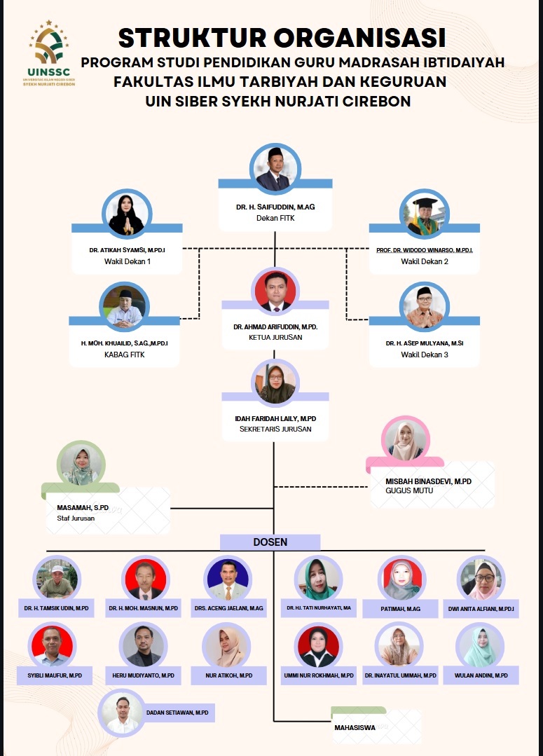 Struktur Organisasi - Program Studi Pendidikan Guru MI UIN Siber Syekh Nurjati Cirebon